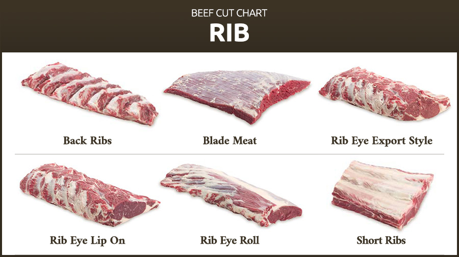 Beef – Canworld