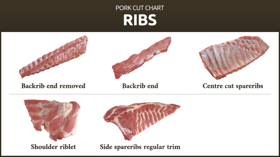Pork – Canworld