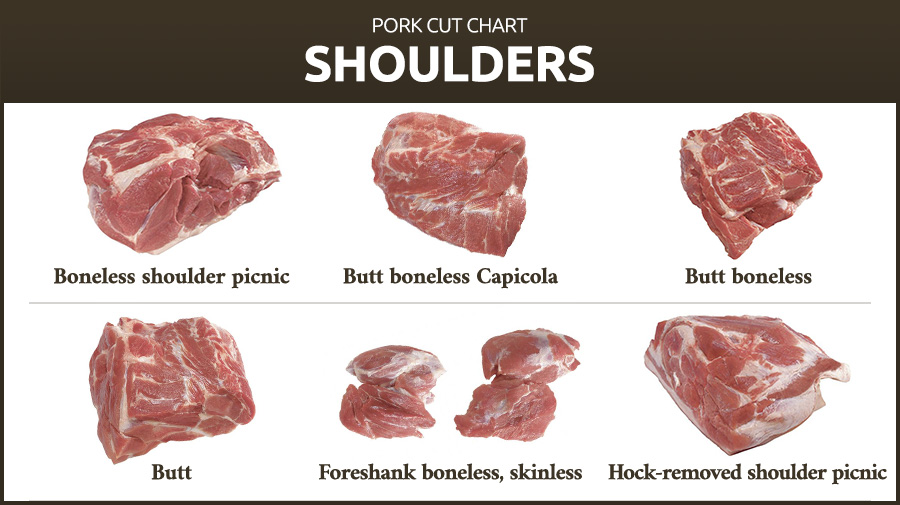 Pork – Canworld